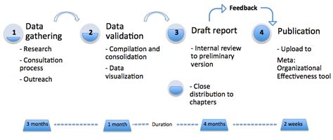 Difference Between Methodology And Framework Difference Between