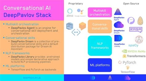Multiskill Conversational Ai Ppt