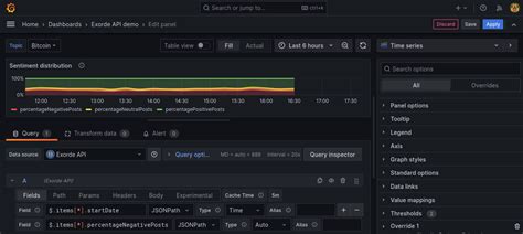 Grafana Integration Example Exorde Api
