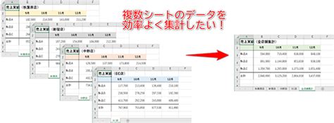 【excel】店舗ごとの表に分けた売り上げを合算したい！ 複数の定型シートを一気に集計する「3d集計」のコツ いまさら聞けないexcelの