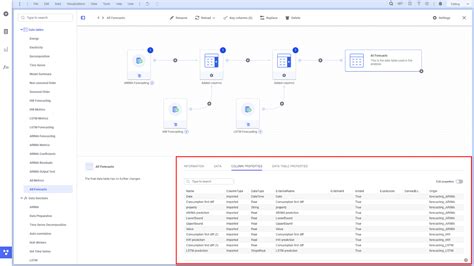 Unlock The Power Of Self Service Analytics With New Spotfire® Capabilities Spotfire Blog