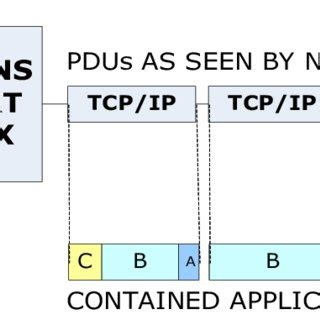 Multiplexing Of Service Connections Into One Transport Stream Download Scientific Diagram