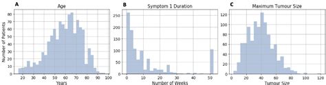 Figure 21 From Building An Interpretable Machine Learning Classifier For The Prediction Of