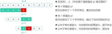 【恋上数据结构】串匹配算法（蛮力匹配、kmp【重点】、boyer Moore、karp Rabin、sunday）字符串匹配时 任何情况下