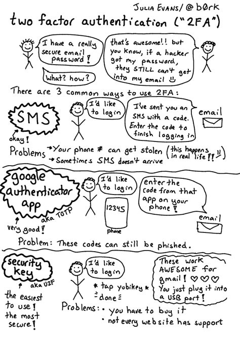 Two Factor Authentication · Julias Drawings