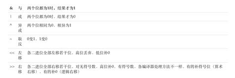 用javascript分类刷leetcode 位运算图文视频讲解 腾讯云开发者社区 腾讯云