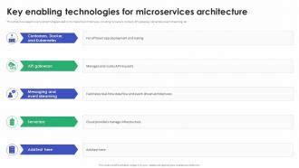 Key Enabling Technologies For Microservices Architecture