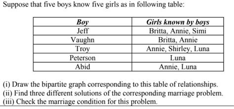 Suppose That Five Babes Know Five Girls As In Chegg Com