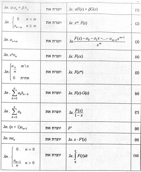 Discrete Math Spring 2004