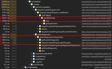 reduce angular template compilation time in bazel unit tests · issue