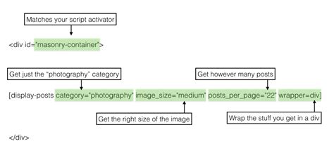 Add A Custom Masonry Layout With 2 Plugins Bionic Teaching