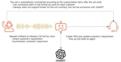 Welcome Community Genesys