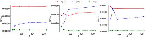 Figure 3 From A Tunnel Gaussian Process Model For Learning Interpretable Flights Landing