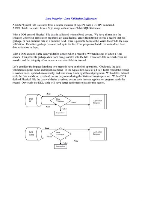 System I Ddl Vs Dds Presentation Pdf