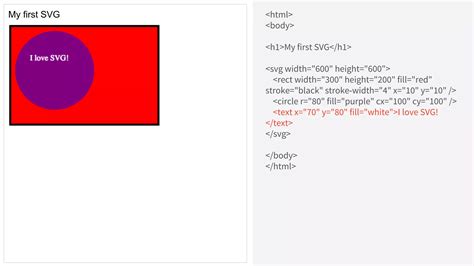 D3 Data Visualization Ppt