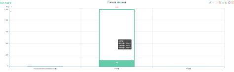 echars使用 csdn博客