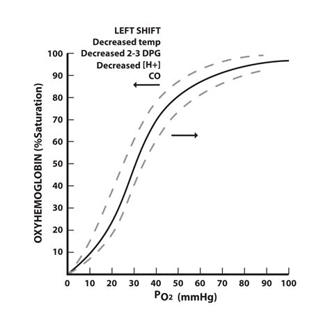 What Is Normal Oxygen Pressure At Lee Ramirez Blog