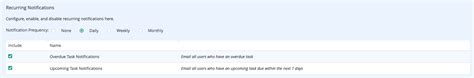 Recurring Task Notifications Amplify