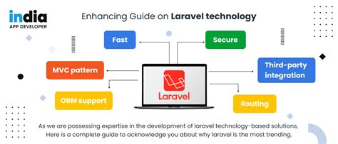 Enhancing Guide On Laravel Development Company India