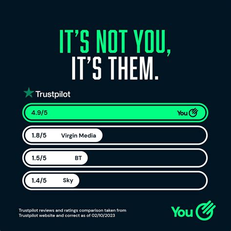 Andrew Riste Posted On Linkedin