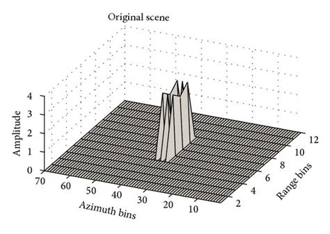 Original Scene For Showing Effects Of Range Velocity Mismatch Download Scientific Diagram