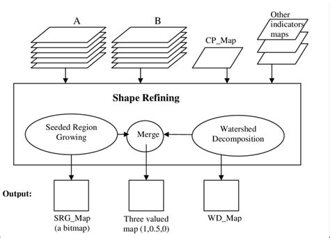 Diagram Of Shape Refining Step Comments And Explanation Of Figure 2 13