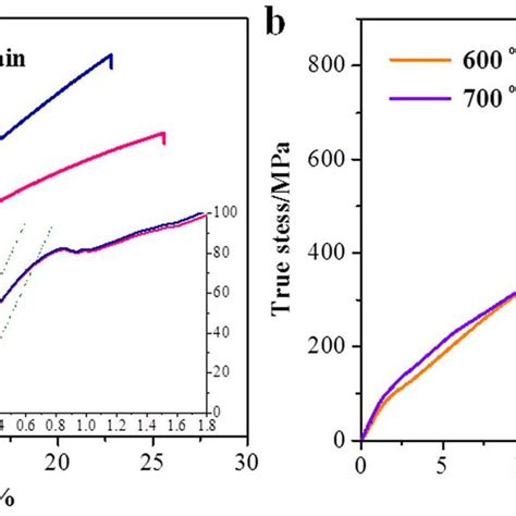 Pdf A Promising New Class Of High Temperature Alloys Eutectic High Entropy Alloys
