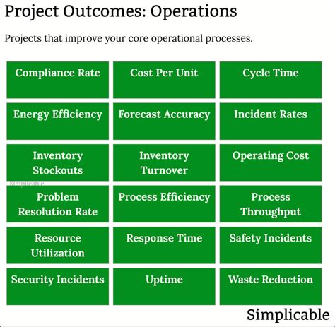 45 Examples Of A Project Outcome Simplicable
