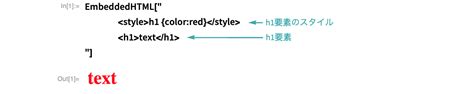 埋め込まれたhtmlの形式をカスタマイズする—wolfram Documentation