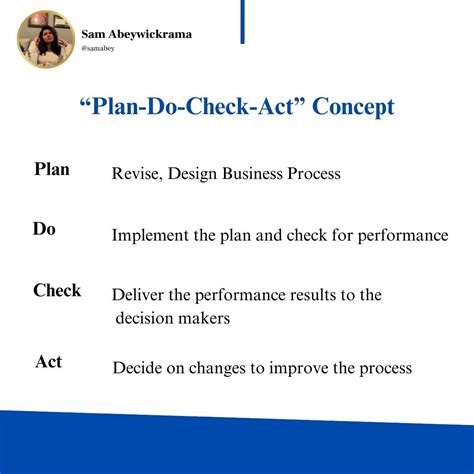 How Plan Do Check Act Can Help You Deliver Quality Products Sam Abeywickrama Posted On The