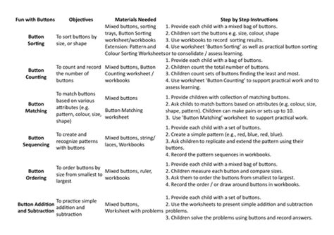 Early Maths With Buttons Eyfs Ks1 Teaching Resources