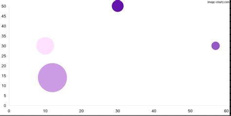 Easy Tutorial On How To Use A Chart Image Api