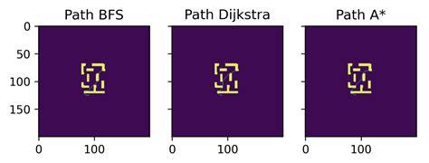 Path Planning Using Graph Search Algorithms Vignesh Sundararajan