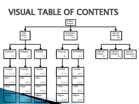 Algoritma Dasar Pemrograman Penyajian Algoritma Pengantar Penyajian