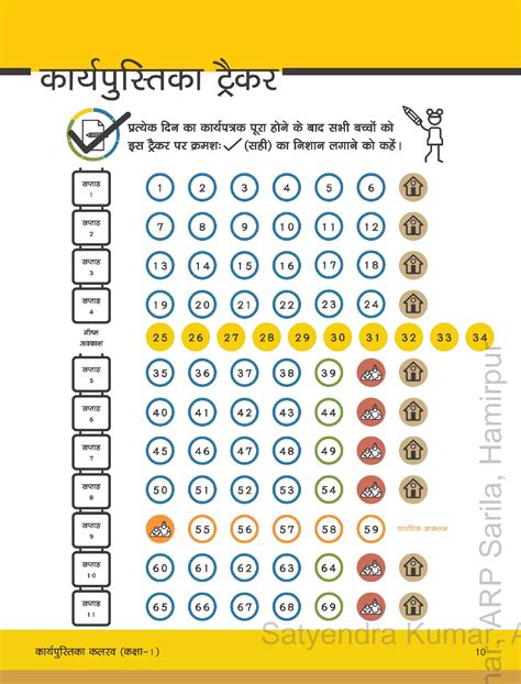 Nipun Bharat Assessment Tracker 2022 निपुण भारत आकलन ट्रैकर डाउनलोड करें सत्र 2022 23 हेतु