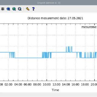 Data Visualization Plot Gnuplot Download Scientific Diagram