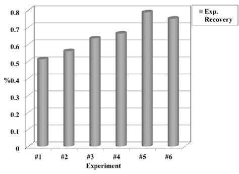 Error For Reactive Power Estimation In Tc 13 Download Scientific Diagram
