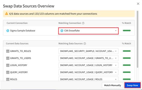 Secure Your Organization With Security Analytics Using Snowflake And Sigma