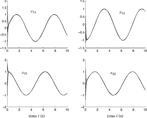 figure 1 from design and analysis of a general recurrent neural network