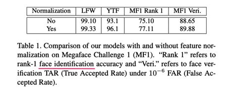 Large Margin Softmax Loss For Convolutional Neural Networks Nowgood 博客园