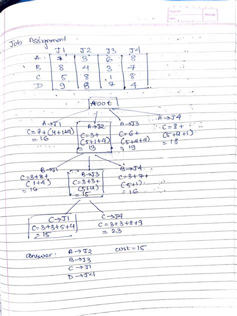 Daa Branch And Bound Pdf