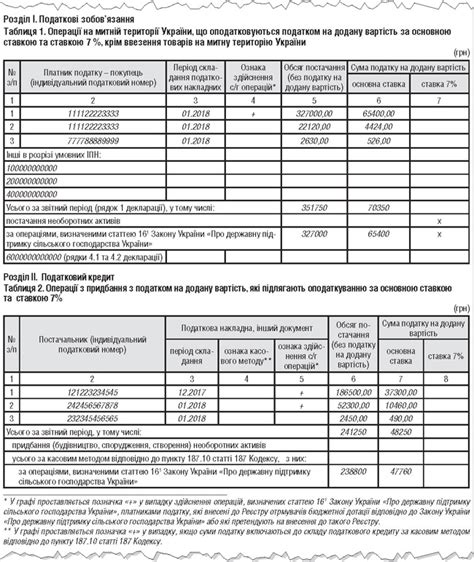 Сільгоспдотація складаємо декларацію з ПДВ Журнали Online — «Дебет Кредит