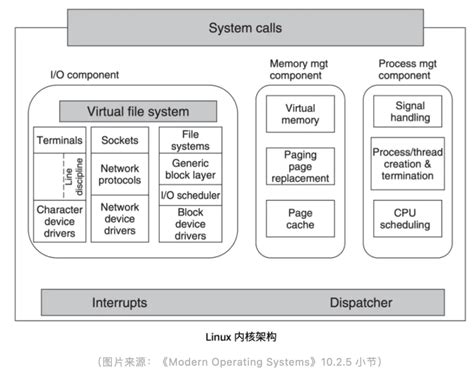 浅析三款大规模分布式文件系统架构设计 知乎