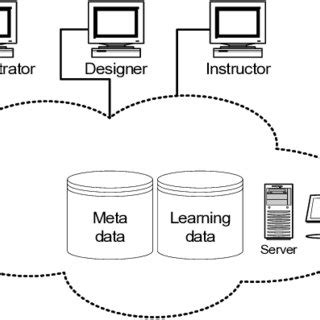 Logical XML Manifest Structure Download Scientific Diagram