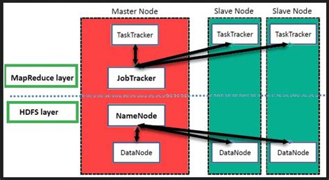 Divya Gopal On Linkedin Hadoop Software Cloud Data Architecture