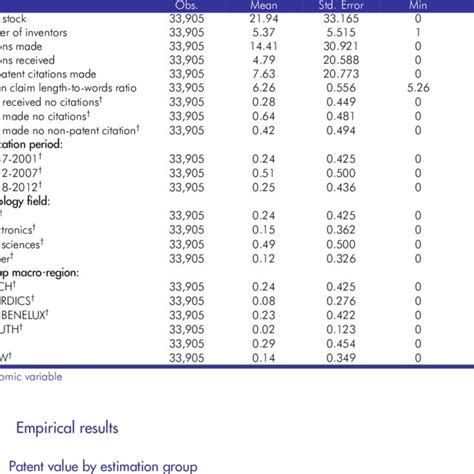 Summary Statistics Of Explanatory Variables Download Table