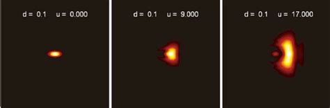 The Intensity Point Spread Function For A D Shaped Pupil For D 01