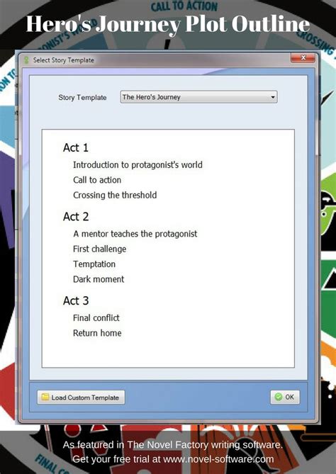 A Simple Heros Journey Plot Outline Story Templates Genre Based Novel Plotting Cheatsheets