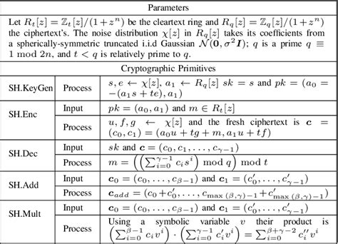 Table I From Number Theoretic Transforms For Secure Signal Processing Semantic Scholar