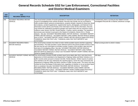 Pdf General Records Schedule Gs2 For Law Enforcement Dokumentips